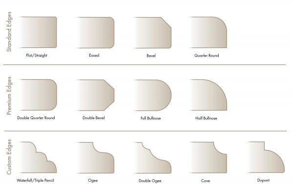 How to Pick the Countertop Edge That is Right for You